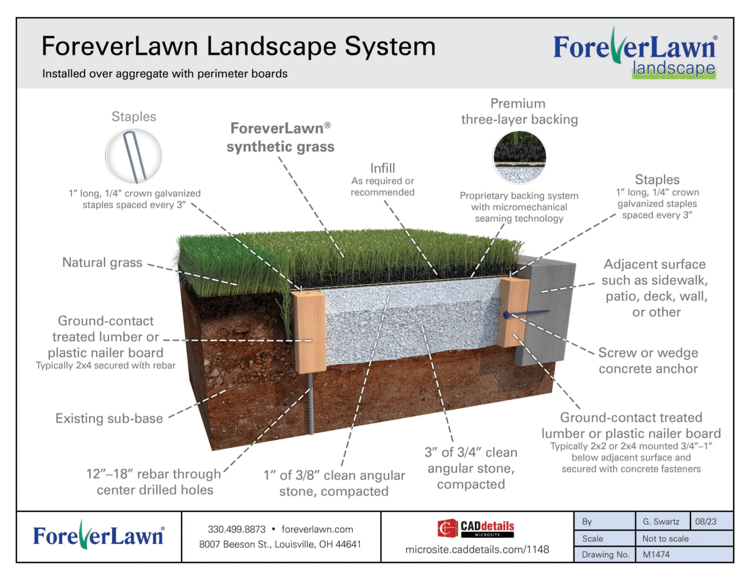 Product Specs for ForeverLawn | Premium Turf Solutions